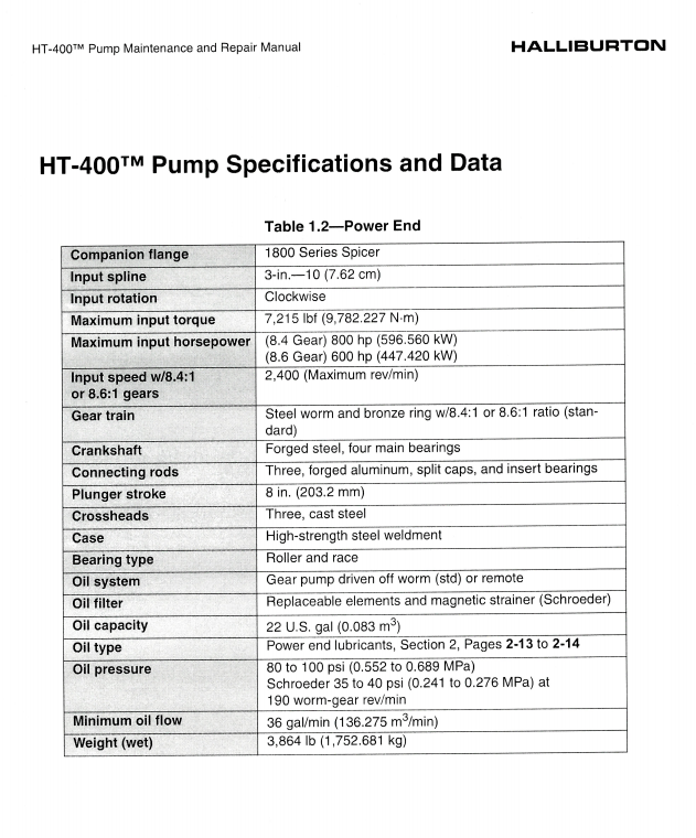 HT-400 Pump Specifications and Data