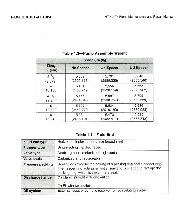 HT-400 Pump Specifications and Data